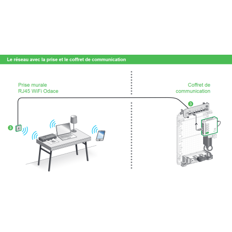 Schneider Odace - Point d'accès WiFi bi-bande, WiFi 4 & WiFi 5 AC Wave ...